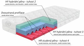 Středně tvrdá ortopedická matrace DIA RELAX HI,  22cm, 120x200cm, 130kg, studená pěna