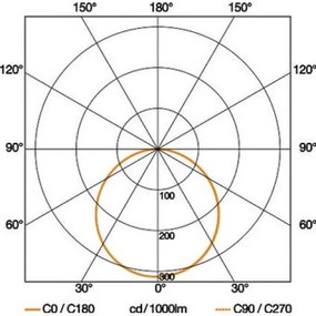 LED reflektor STEINEL XLED home 2 s čidlem 14,8W 3000K teplá bílá IP44 033071
