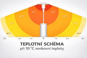 Zahradní plynové topidlo ETNA 13 kW – nerez