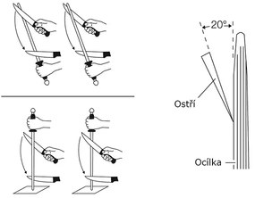 Wüsthof Ocílka 26 cm 4470/26