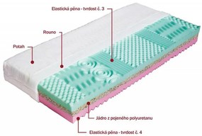 Dřevočal Matrace Dřevočal Lima - 160x200 - potah Medicott