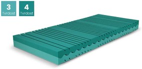 Matrace NUT Cellpur Rozměr: 120x200, Výška: 18 cm, Typ potahu: ActiPRO s 3D ventilační mřížkou