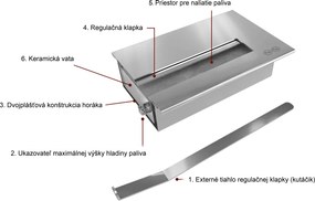 KRATKI biokrbový hořák Small s TUV certifikátem