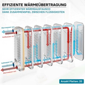 Výměník tepla Wiltec – 44 kW, 4 m³/h, 0,36 l (50672)
