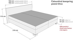 NEW DESIGN postele Boxspring postel DIVA s úložným prostorem, 160×200 cm, matrace a rošt v ceně Velikost postele: 160 × 200 cm