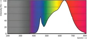 Philips MASTER LED ExpertColor 14,8-75W AR111 930 45D / LED žárovka /