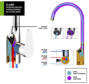 Laveo Dřezová baterie Claro v kompletu s uhlíkovým filtrem vody - BAKB098D, chrom