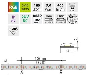 MCLED sestava LED pásek do sauny RGB 2m + kabel + trafo + stmívání