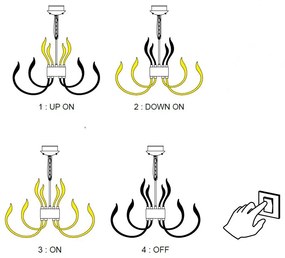 Mantra Versailles, impozantní závěsné svítidlo s různými režimy svícení LED 256W 3000K, průměr 103cm