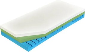 XXXLutz MATRACE Z VISCO PĚNY, 120/200 cm Curem - Pěnové matrace - 000478004534
