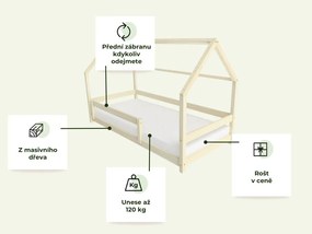 Benlemi Dětská postel domeček LUCKY s bočním štítem Zvolte barvu: Světle šedá, Zvolte rozměr: 90x190 cm, Zvolte zábranu: S přední zábranou