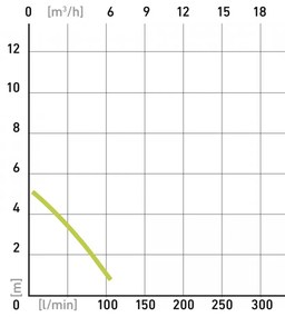 Ponorné čerpadlo EXTOL CRAFT 400W, 7500l/hod - na znečištěnou vodu