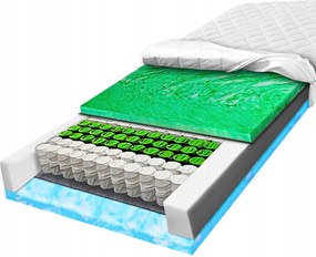 Matrace 120X200 pružinová, hypoalergenní, odolná H2 H3 22 cm