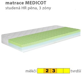 Jednolůžko FILIP | 90x200 cm | polohovací rošt | VÝBĚR POTAHU A MATRACE | výroba v ČR