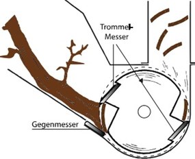 Benzínový štěpkovač dřeva Lumag RAMBO HC10