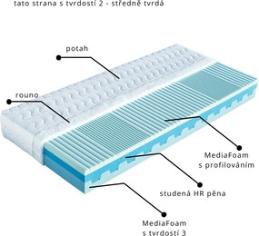 Matrace TEDI 180x200 cm | výška 19 cm | sedvičová | tvrdost 2 i 3 | nosnost 120 kg | VÝBĚR PRATELNÉHO  POTAHU