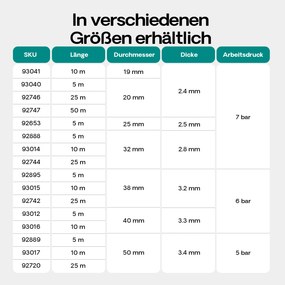Hadice teichtip – 5 m, 25 mm, zelená (92890)