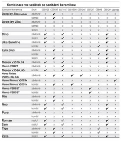 Mereo WC závěsné RIMLESS 530 x 355 x 360 vč. sedátka CSS124 keramika bílé VSD81S2