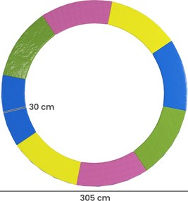 Kryt hrany trampolíny SPORTNOW Ø305 cm, barevný, odolný proti povětrnostním vlivům a UV záření, ideální pro zahradní trampolíny | Aosom.de