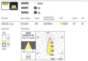 Redo Group QUAD 90090