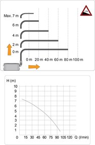 3/1 přečerpávací zařízení pro WC 250W