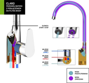 Laveo Claro, vysoká dřezová baterie s filtrem na pitnou vodu, chromová, LAV-BAKB098D
