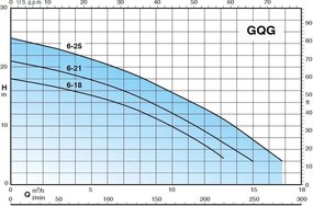 Kalové čerpadlo Calpeda GQGM 6-21 230V 1,1kW s řezákem a plovákovým spínačem