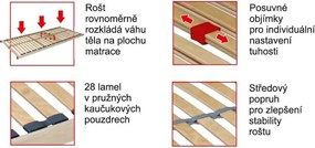 Lamelový rošt Ahorn Duostar - výstavní kus