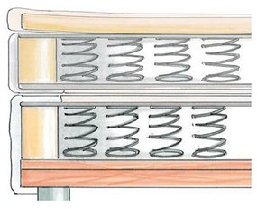 IDEA BOXSPRING BX 1480 160x200