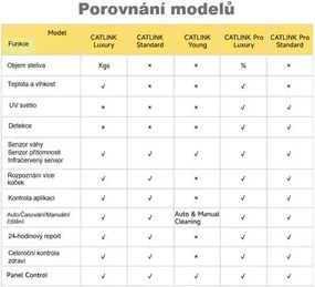 Catlink Pro-X Luxury Version bílá / Inteligentní samočisticí kočičí to