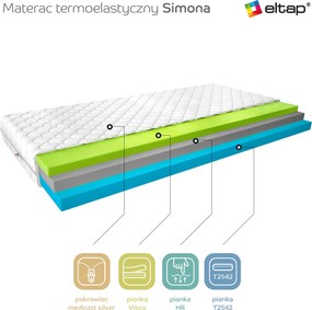 Termoelastická matrace Simona 80x200 Medicott Silver