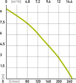 Ponorné čerpadlo EXTOL CRAFT 1100W nerezové na znečištěnou vodu, 15000l/h