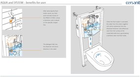 Cersanit Delfi, System40 MECH podomítkový rám + závěsná wc mísa Delfi + chromové tlačítko Enter II, S701-767