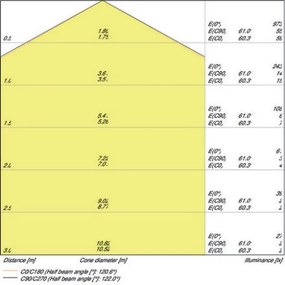 LED svítidlo LEDVANCE Surface Circular 250mm 13W/3000K teplá bílá IP44