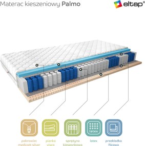 Taštičková matrace Palmo 80x200 Medicott Silver