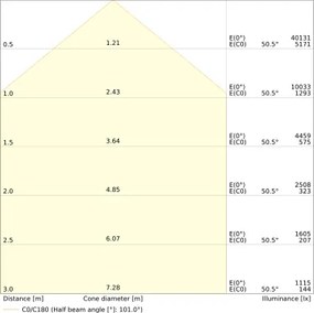 LED reflektor LEDVANCE FLOODLIGHT černý 167W/150W 25000lm/22500lm 4000K neutrální bílá IP66