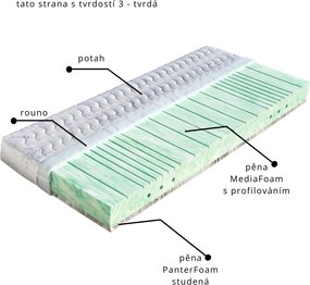 Matrace REMI 120x200 cm | výška 17 cm | sedvičová | tvrdost 2 i 3 | nosnost 120 kg | VÝBĚR PRATELNÉHO  POTAHU