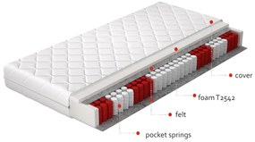 Eltap Taštičková matrace Pedro, hypoalergenní potah Rozměry matrace (cm): 200x200