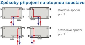 Korado Radik VKM8 11 600x600 deskový radiátor