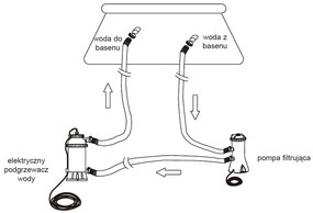 Ohřívač vody v zahradním bazénu INTEX 28684