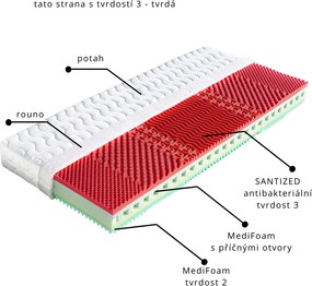 Prémiová matrace KATA 80x200 cm | výška 19 cm | sedvičová | tvrdost 2 i 3 | nosnost 120 kg | VÝBĚR PRATELNÉHO POTAHU