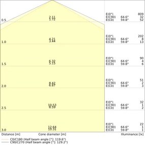 LED svítidlo LEDVANCE BULKHEAD COMPACT RECTANGULAR 5/7/9W bílá IP65 3000/4000K