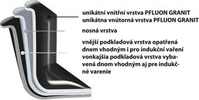 Pánev na volská oka GRANDE,   27 cm 4 sekce