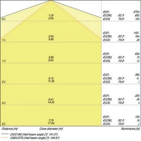 Zářivka LEDVANCE Damp Proof Slim Value 1500mm 50W/4000K neutrální bílá IP65