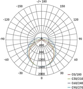 EMOS ZT3221 LED prachotesné svietidlo DUSTY 50W neutrálna biela, IP65