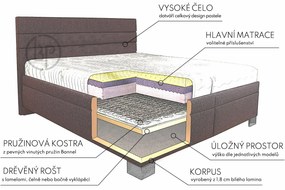 Americká postel boxspring LUIGI 200x200, s úložným prostorem