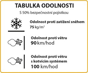 Palram - Canopia Hybrid 6x6 - polykarbonátový skleník