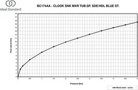 Ideal Standard Ceralook - Dřezová baterie | chrom