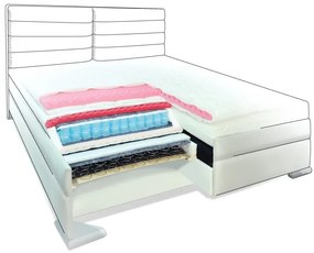 Postel YOGA BOXSPRING, 200x200 cm