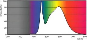 Philips TForce Core LED HPL 26W E27 / LED žárovka / 4000lm / 4000K / m